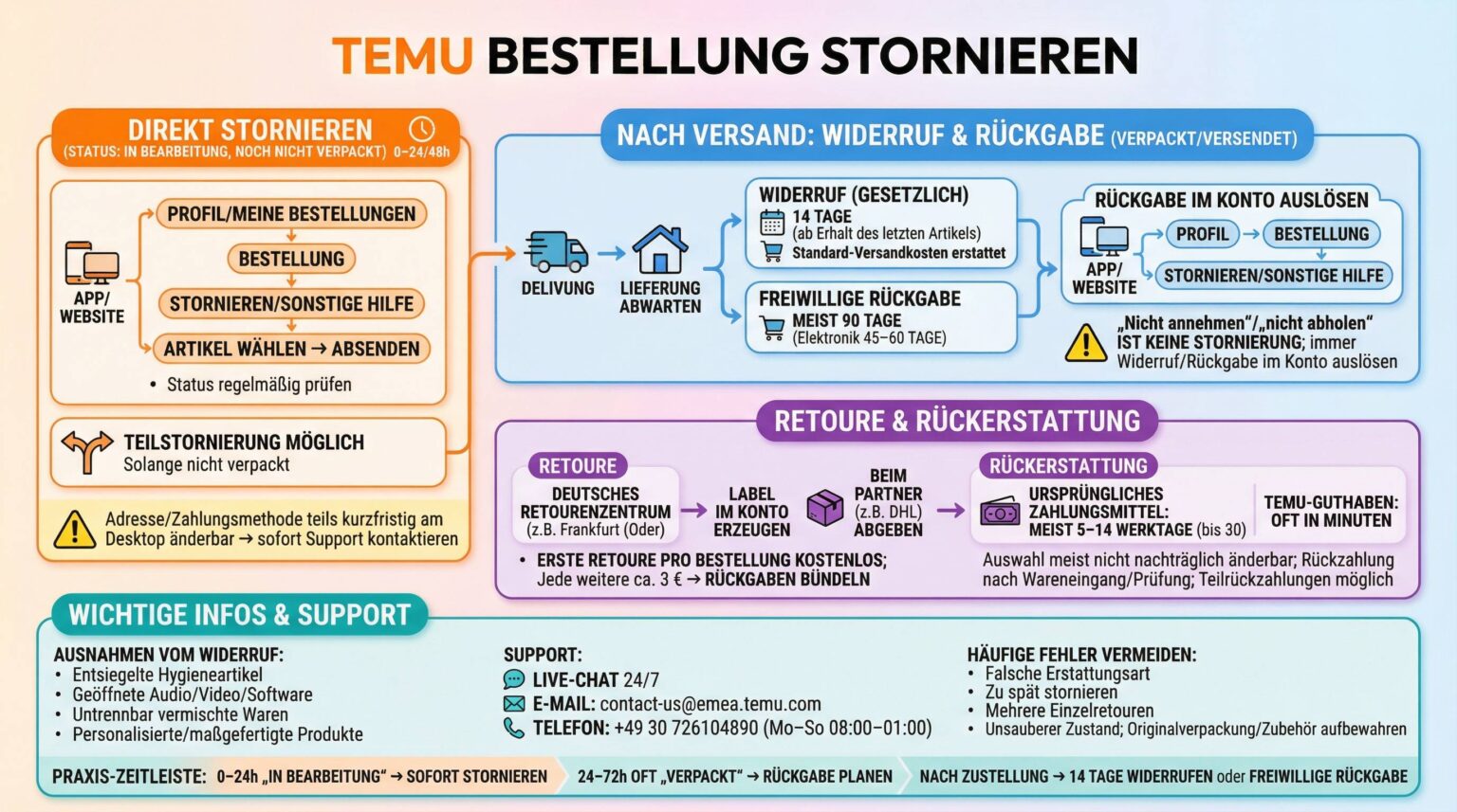 SharePoint Login: Praxis-Guide für Zugang, Sicherheit und ...